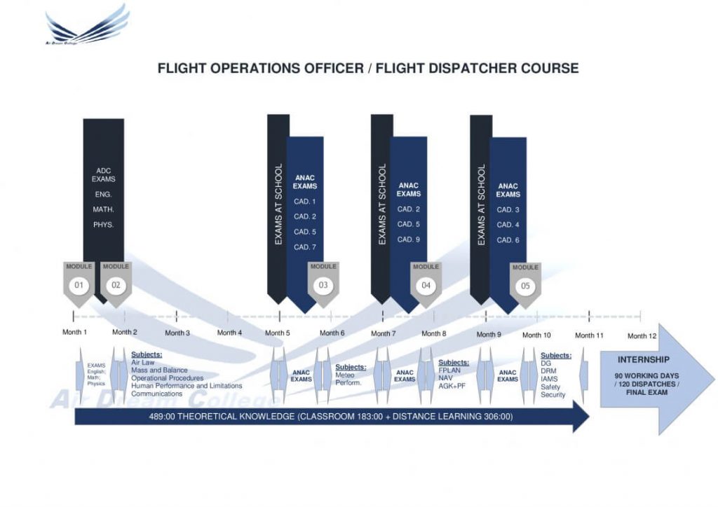 Flight Operations Officer (Integrated) - Air Dream College